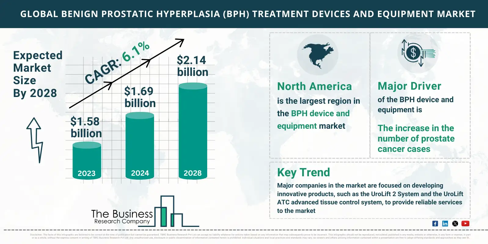Market Research Infographics on Benign Prostatic Hyperplasia (BPH ...