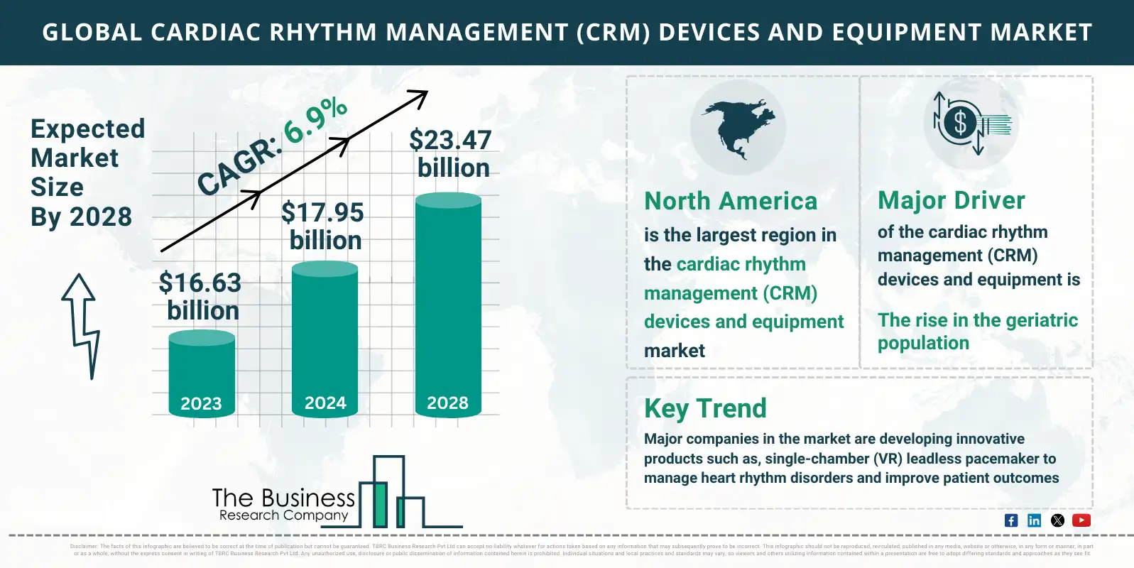 Market Research Infographics on Cardiac Rhythm Management (CRM) Devices ...