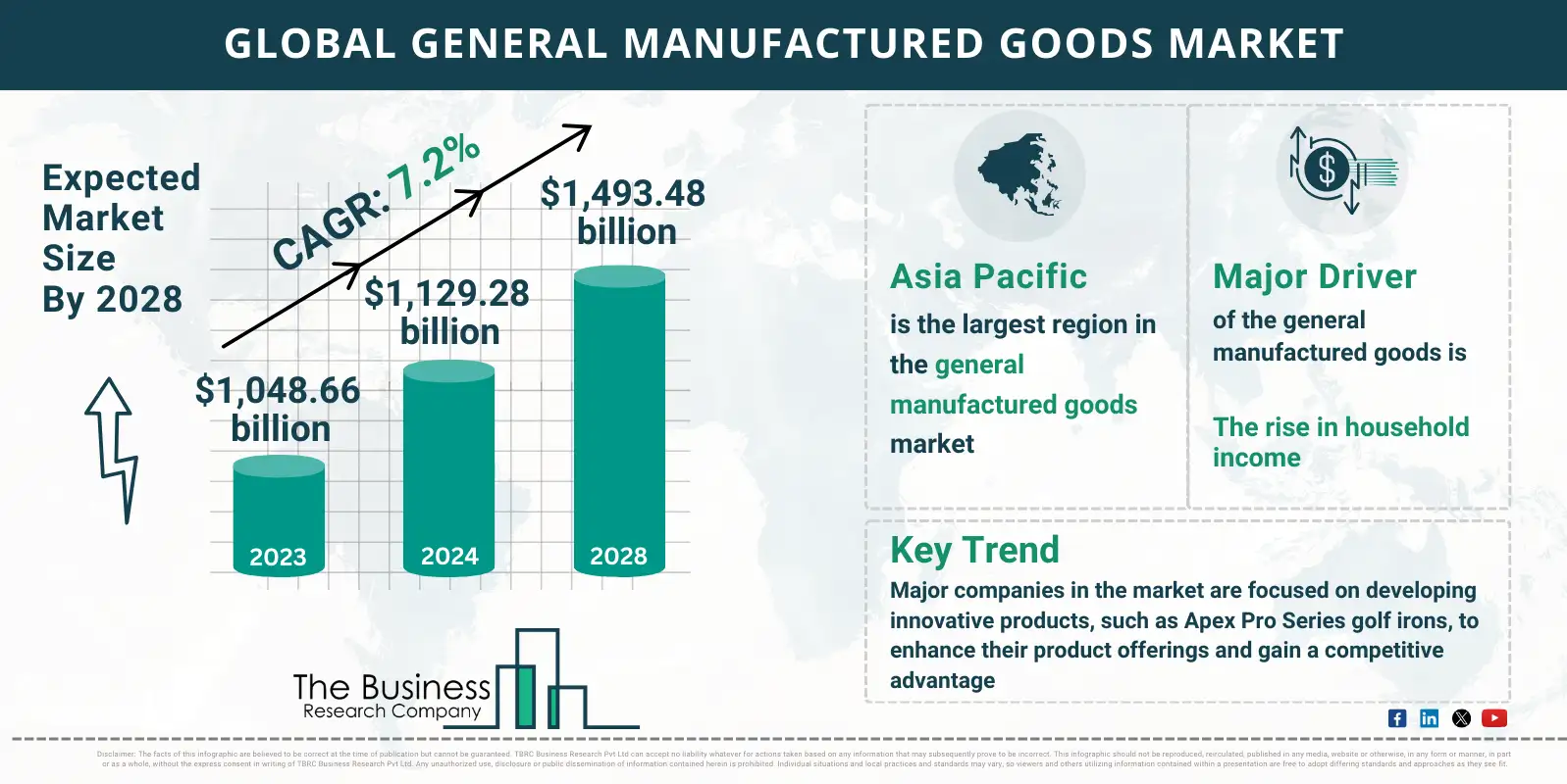 Market Research Infographics on General Manufactured Goods Market Report