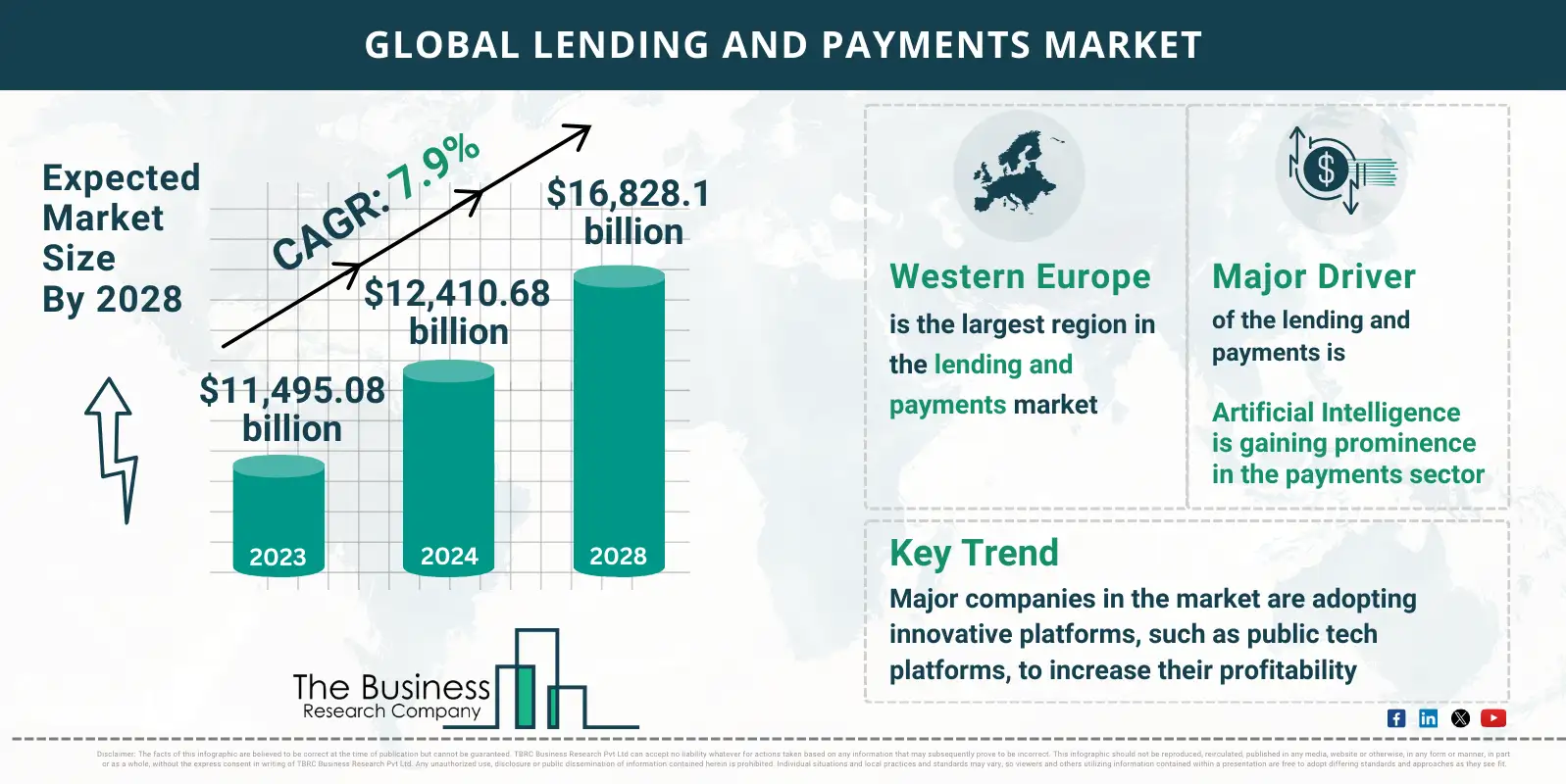 Market Research Infographics on Lending And Payments Market Report