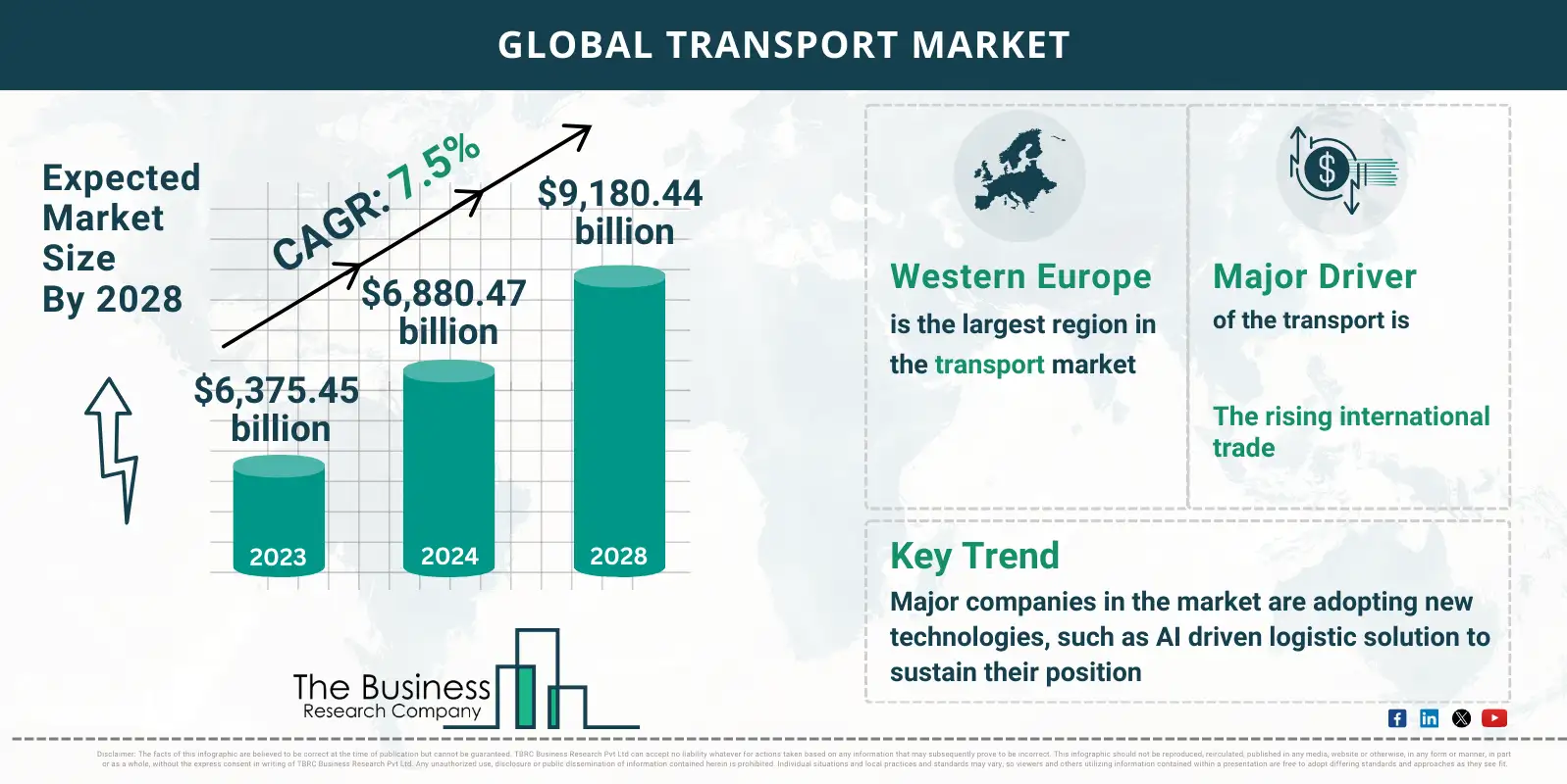 Market Research Infographics on Transport Market Report