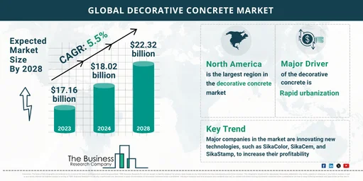 Decorative Concrete Market Growth Analysis, Size, Key Insights, Outlook To 2033