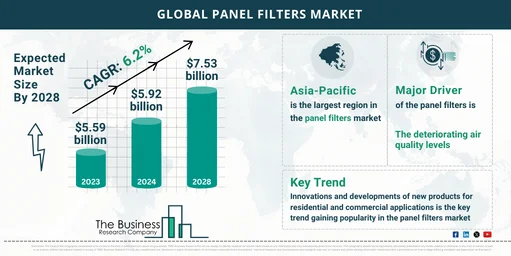 Global Panel Filters Market Size and Growth: Infographic