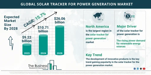 Solar Tracker For Power Generation Market Share, Data Forecast 2024-2033