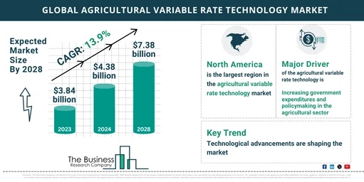 Market Research Infographics on Agricultural Variable Rate Technology ...
