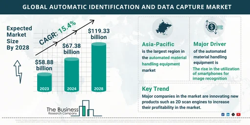 Market Research Infographics on Automatic Identification And Data ...
