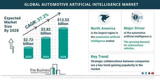 Market Research Infographics on Automotive Artificial Intelligence ... Market Research Infographics on Automotive Artificial Intelligence ...