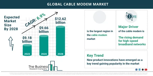 Market Research Infographics on Cable Modem Global Market Report