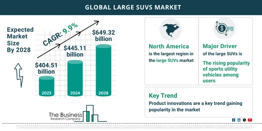 Market Research Infographics on Large SUVs Global Market Report
