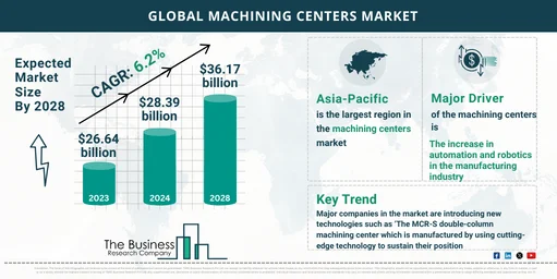 Market Research Infographics on Machining Centres Market Report