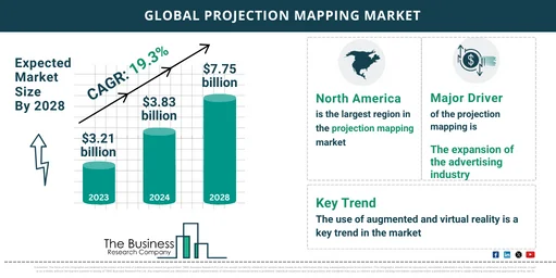 Market Research Infographics on Projection Mapping Global Market Report