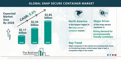Market Research Infographics on Snap Secure Container Market Report