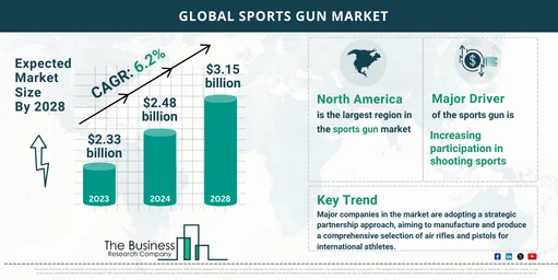 Market Research Infographics on Sports Gun Market Report
