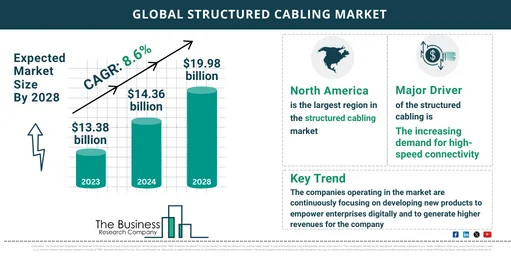 Market Research Infographics on Structured Cabling Global Market Report