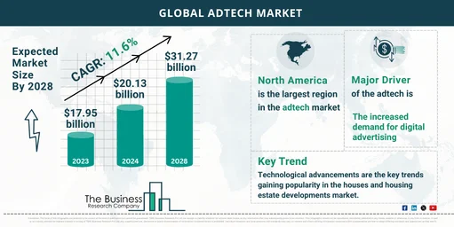 Market Research Infographics on AdTech Market Report