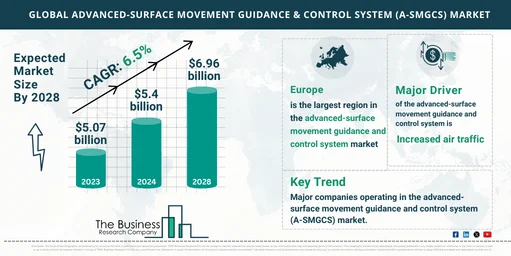 Global Advanced Surface Movement Guidance and Control System A SMGCS ...