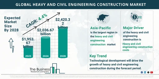 Heavy And Civil Engineering Construction Market Size,Trends, Forecast ...