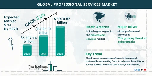 Professional Services Market Size, Growth, Trends and Forecast 2024-2033