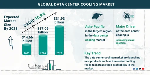 Data Center Cooling Market Growth, Size, Trends, Share, Report 2024-2033