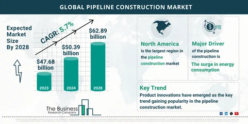 Pipeline Construction Market Size, Insights, Growth Forecast Report 2033
