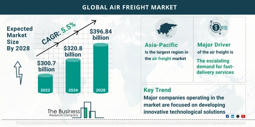 Air Freight Market Size Growth Trends, Share Analysis By 2033
