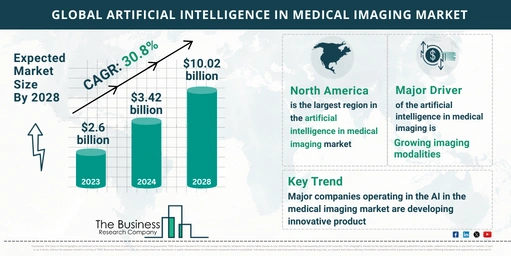 Artificial Intelligence in Medical Imaging Market Size, Analysis Report 2033