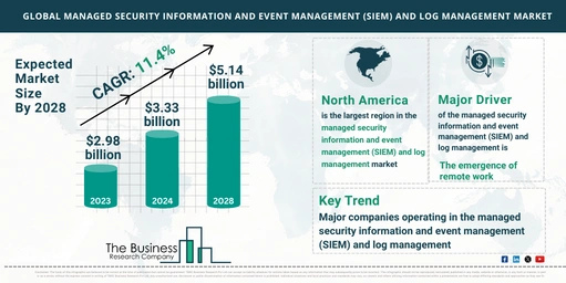 Managed Security Information And Event Management (SIEM) And Log ...