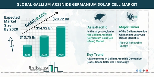 Global Gallium Arsenide Germanium Solar Cell (Gaas) Market Size and ...