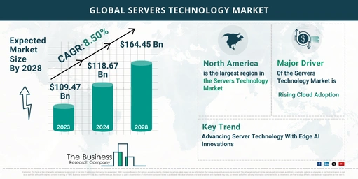 Global Servers Technology Market Size and Growth: Infographic