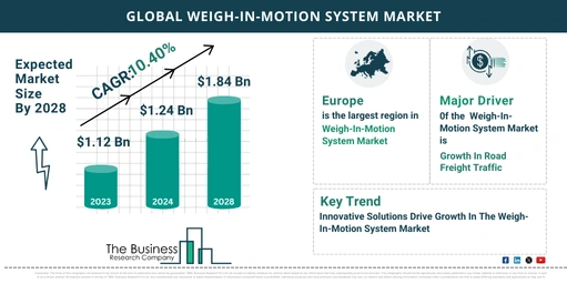 Global Weigh-In-Motion System Market Size and Growth: Infographic