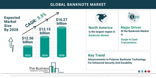 Global Banknote Market Size and Growth: Infographic