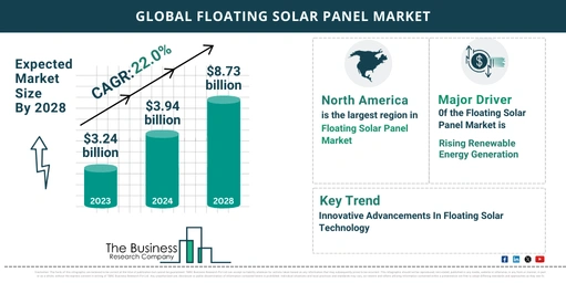 Global Floating Solar Panel Market Size and Growth: Infographic