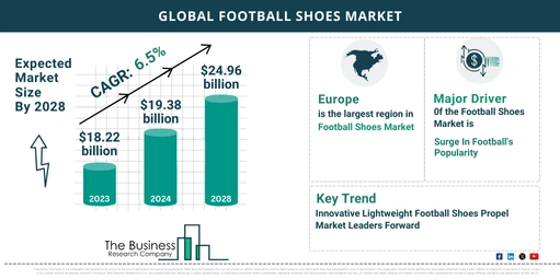 Global Football Shoes Market Size and Growth: Infographic