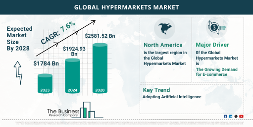 Global Accidental Death Insurance Market Size and Growth: Infographic