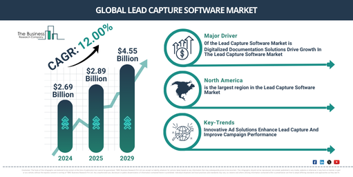 Global Lead Capture Software Market Size and Growth: Infographic