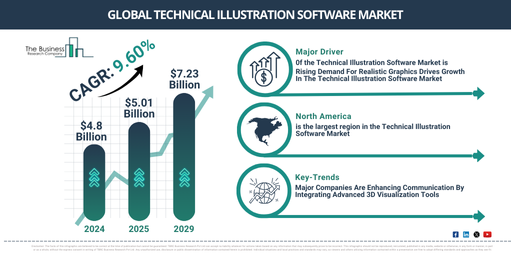 Global Technical Illustration Software Market Size and Growth: Infographic