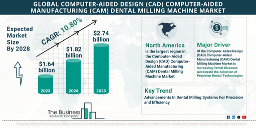 Global Computer-Aided Design (CAD) Computer-Aided Manufacturing (CAM ... Global Computer-Aided Design (CAD) Computer-Aided Manufacturing (CAM ...