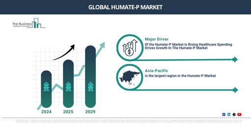 Global Humate-P Market Size and Growth: Infographic