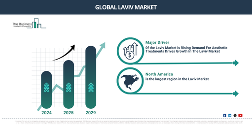 Global Laviv Market Size and Growth: Infographic