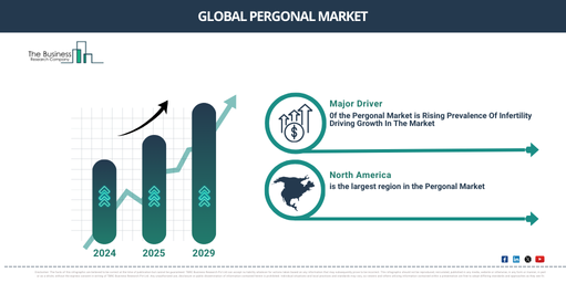 Global Pergonal Market Size and Growth: Infographic