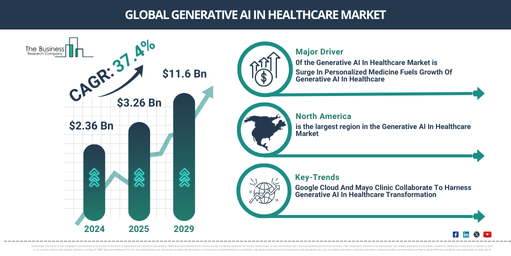 Global Generative AI In Healthcare Market Size and Growth: Infographic
