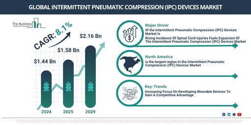 Global Intermittent Pneumatic Compression (IPC) Devices Market Size and ...