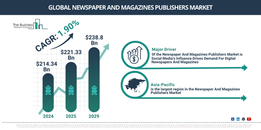 Global Newspaper And Magazines Publishers Market Size and Growth ...