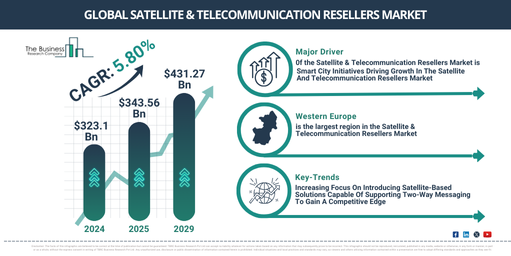 Global Satellite & Telecommunication Resellers Market Size and Growth ...