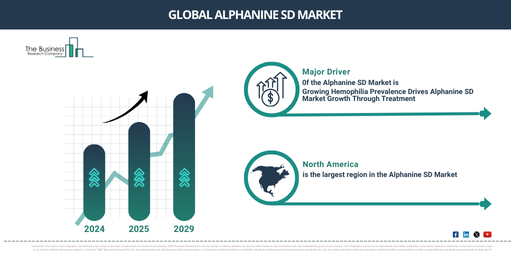 Global Alphanine SD Market Size and Growth: Infographic