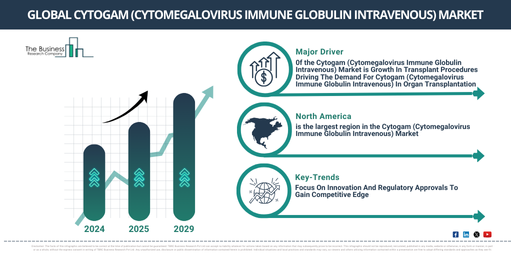 Global Cytogam (Cytomegalovirus Immune Globulin Intravenous) Market ...