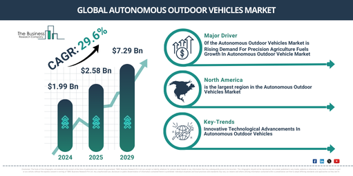Global Autonomous Outdoor Vehicles Market Size and Growth: Infographic