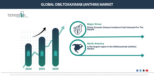Global Obiltoxaximab (Anthim) Market Size and Growth: Infographic