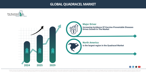 Global Quadracel Market Size and Growth: Infographic