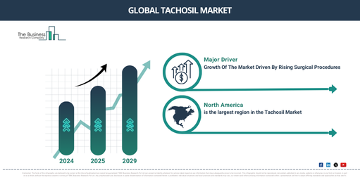 Global Tachosil Market Size and Growth: Infographic